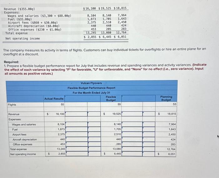 Solved Exercise 9-4 Prepare a Flexible Budget Performance | Chegg.com