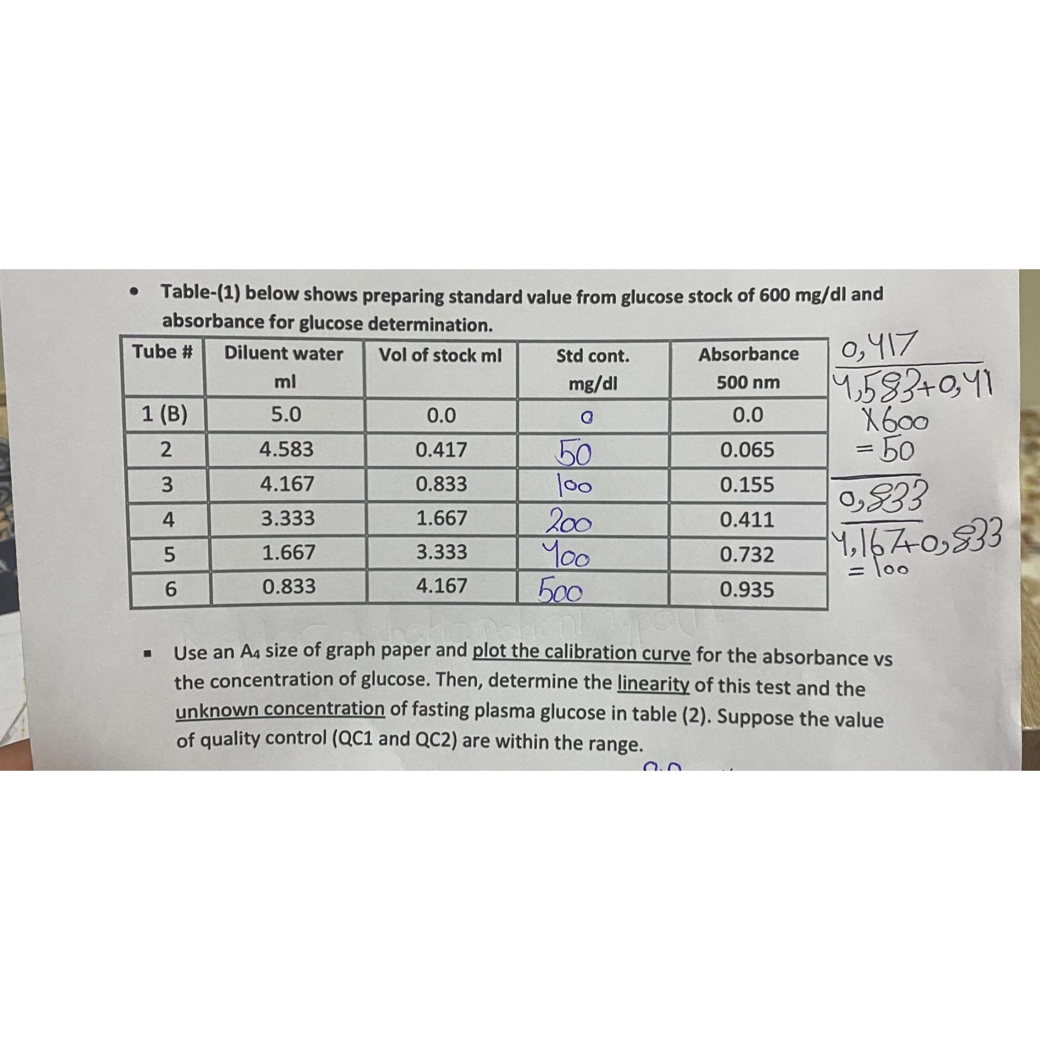 Just draw the table graph | Chegg.com