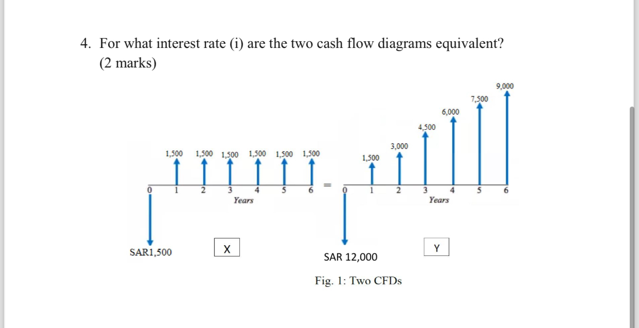 Solved For what interest rate (i) ﻿are the two cash flow | Chegg.com
