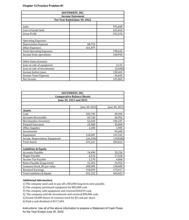 Solved Chapter 13 Practice Problem #1 Sales Cost of Goods | Chegg.com