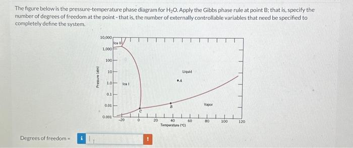Properties Of F2 Phase Diagram Pressure Vs Temperature Phase