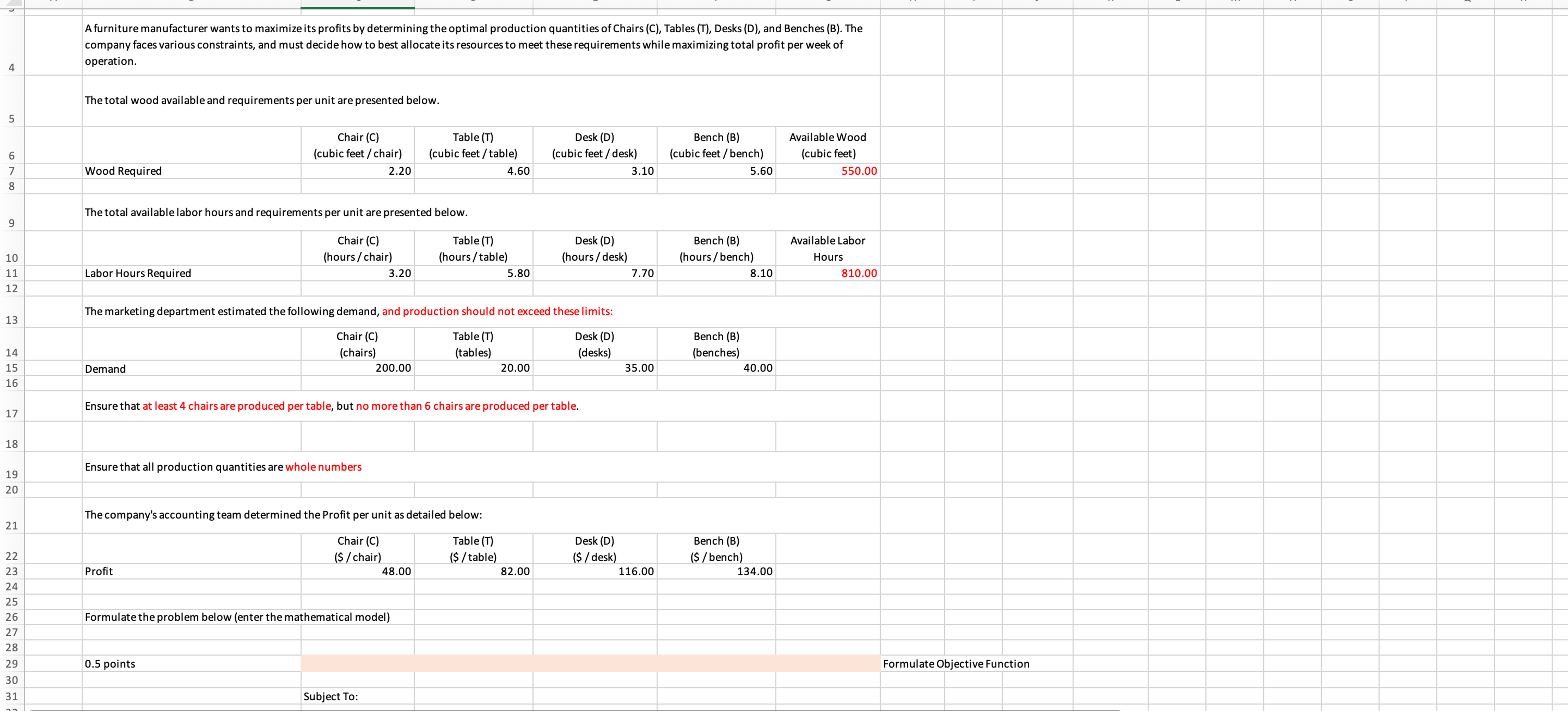 Solved Please assist with the formulation of the objective | Chegg.com