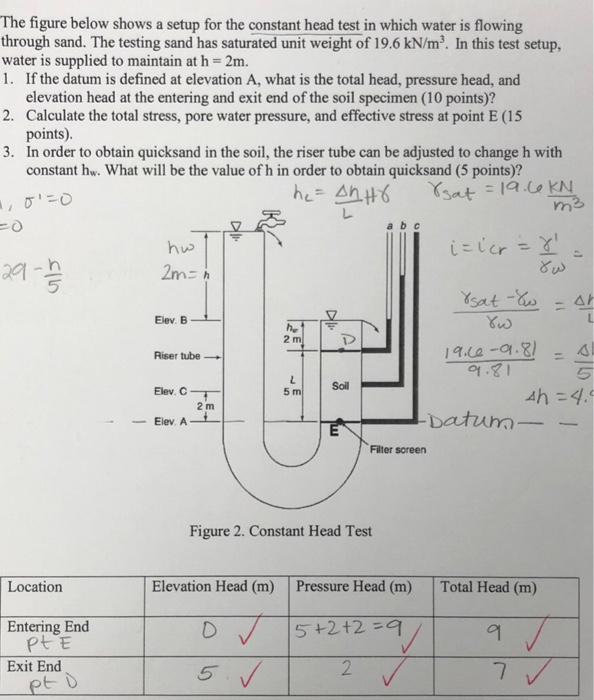 Solved The figure below shows a setup for the constant head | Chegg.com