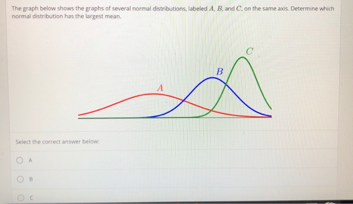 Solved The graph below shows the graphs of several normal | Chegg.com