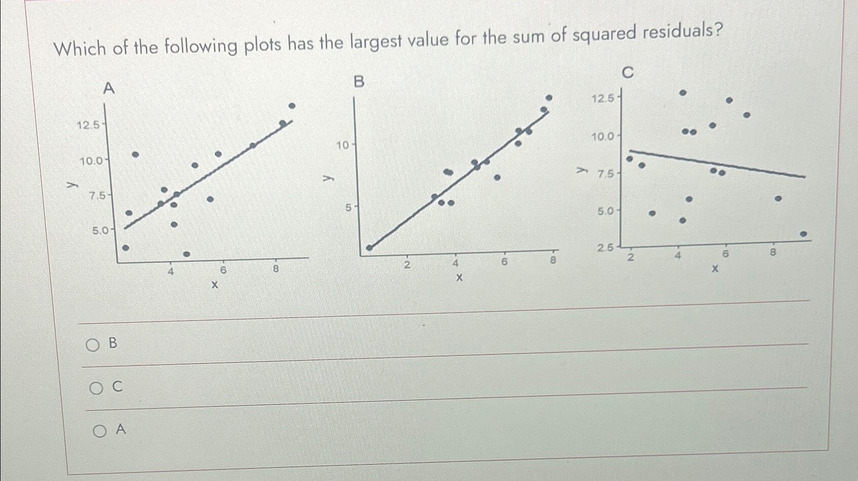 Solved Which of the following plots has the largest value | Chegg.com