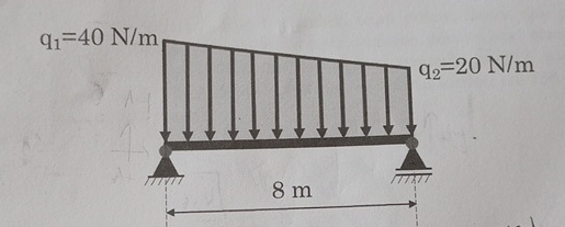 [Solved]: A simply supported 8-m beam is subjected to a trap
