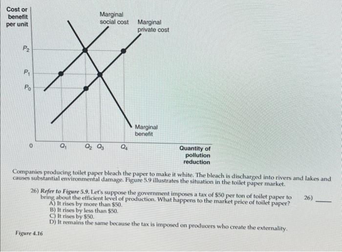 Solved Figure 10.4 10) Refer to Figure 10.4. Suppose the | Chegg.com