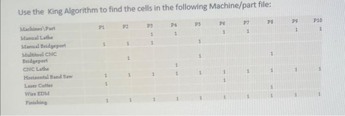 Solved Use the King Algorithm to find the cells in the | Chegg.com
