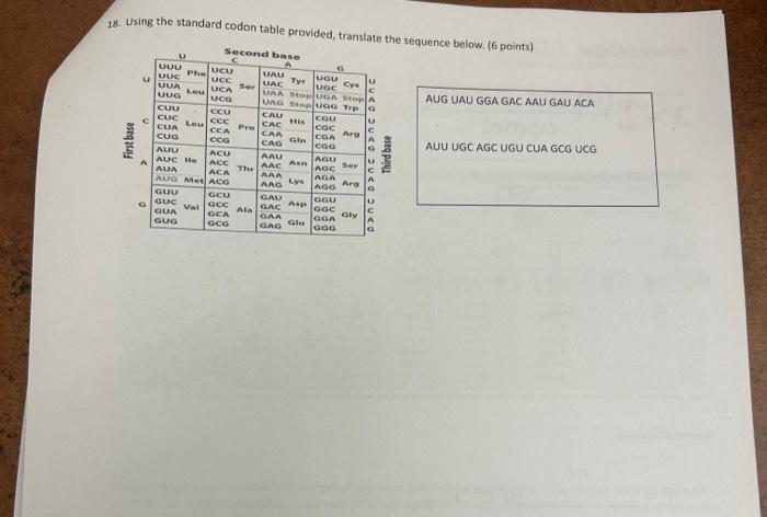 Solved 15. Using the standard codon table provided, | Chegg.com