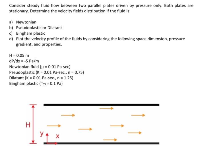 Solved Consider steady fluid flow between two parallel | Chegg.com