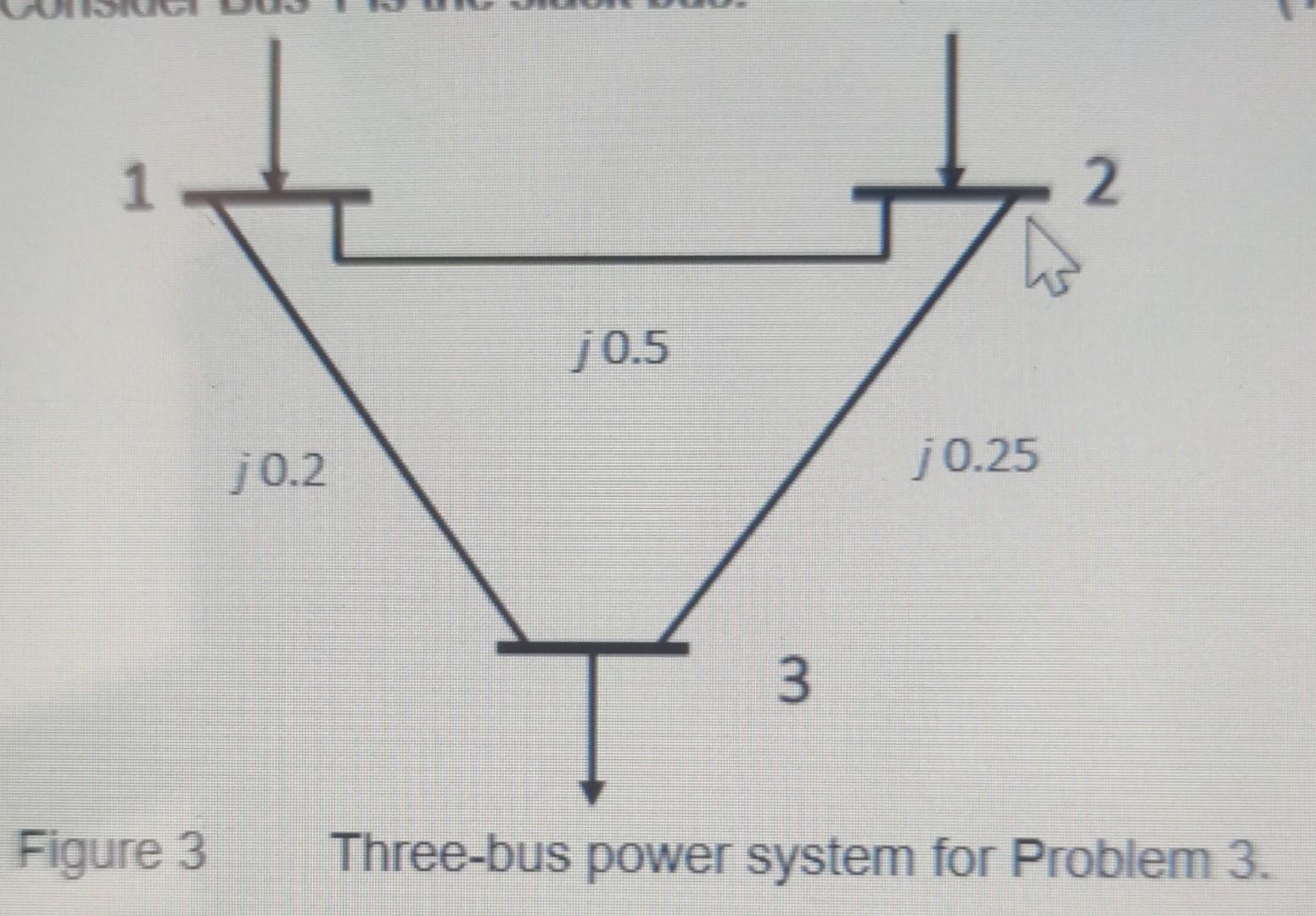 Solved a three bus power system is shown in figure 3 below. | Chegg.com