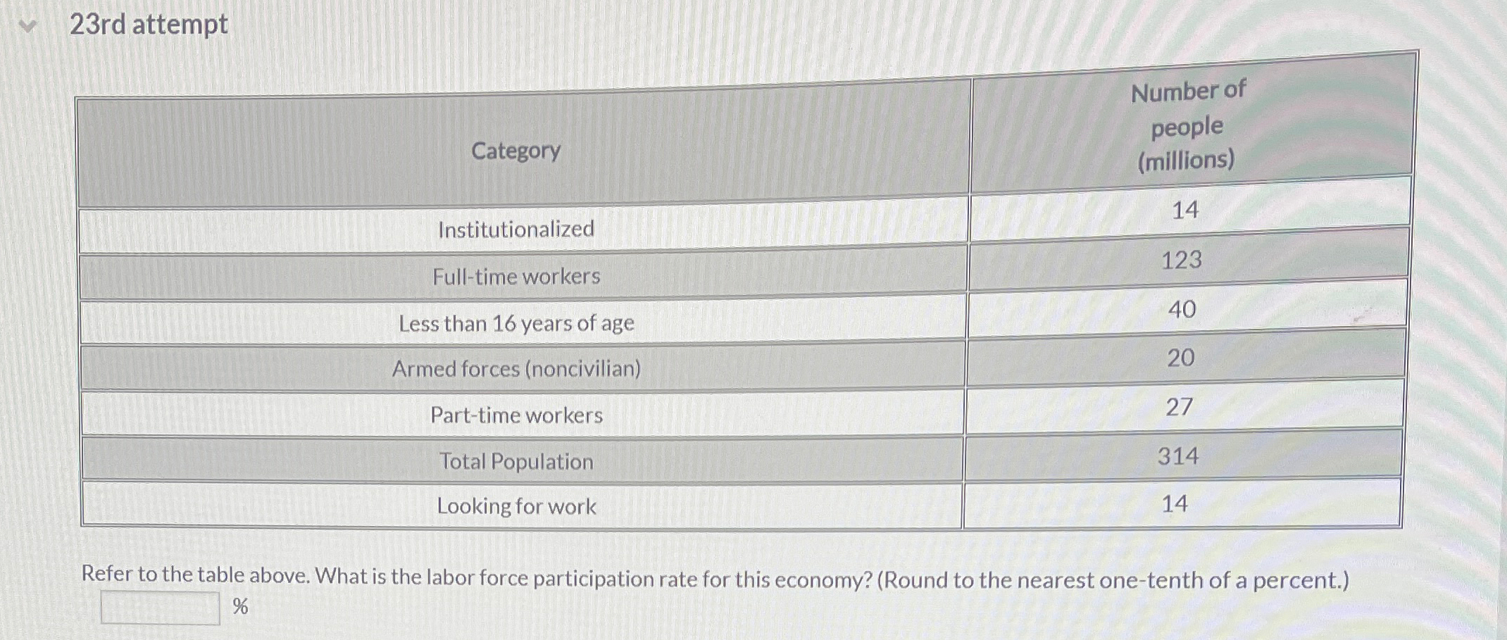 Solved 23rd attempt\table[[Category,\table[[Number | Chegg.com