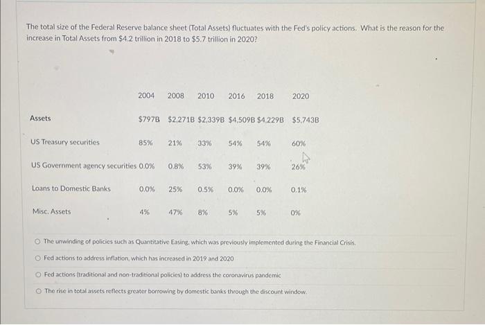 Solved The total size of the Federal Reserve balance sheet | Chegg.com