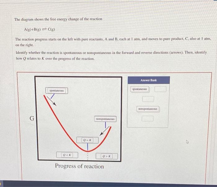 Solved The diagram shows the free energy change of the | Chegg.com