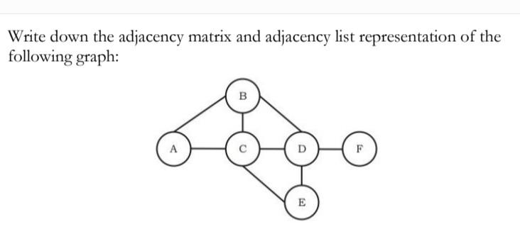 Solved Write down the adjacency matrix and adjacency list | Chegg.com