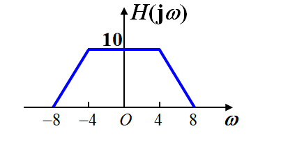 Solved The frequency response H(jw) of a continuous LTI | Chegg.com