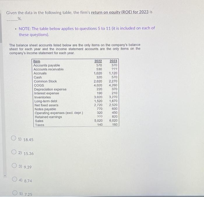 Solved Given the data in the following table, the firm's | Chegg.com