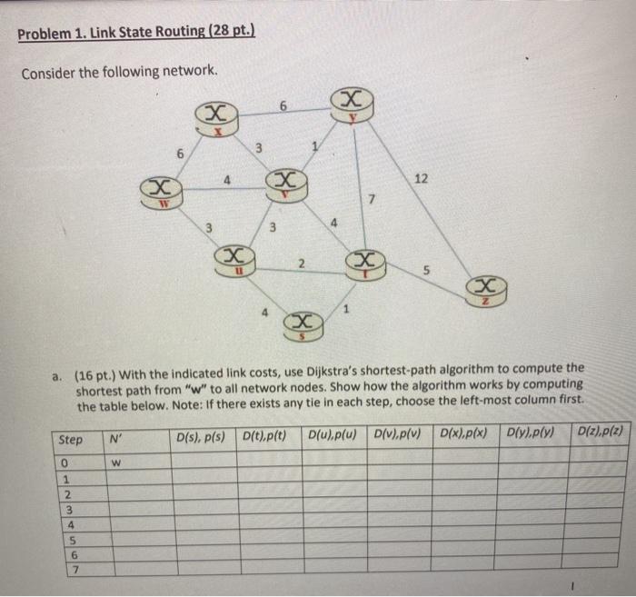 Solved Problem 1. Link State Routing (28 pt.) Consider the | Chegg.com