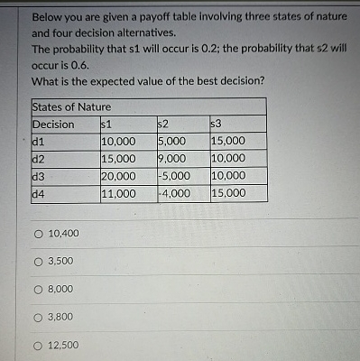 Solved Below you are given a payoff table involving three | Chegg.com