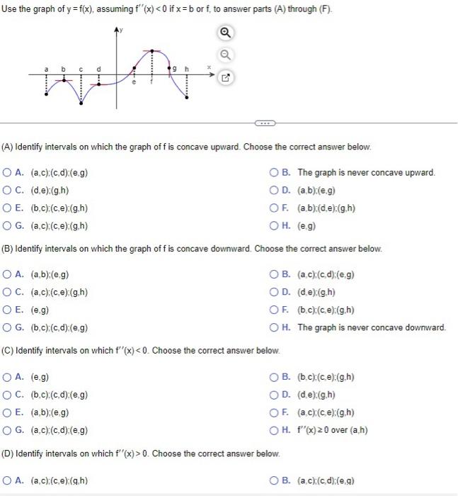Solved Use the graph of y=f(x), assuming f′′(x)