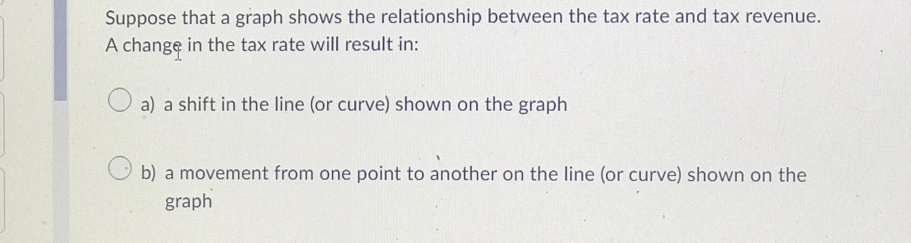 Solved Suppose that a graph shows the relationship between | Chegg.com