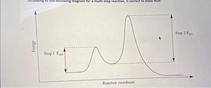 Solved According to the following diagram for a multi-step | Chegg.com