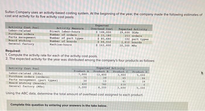 Solved Sultan Company uses an activity-based costing system. | Chegg.com