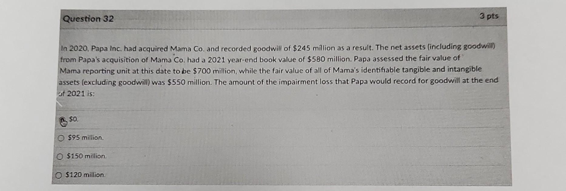 Solved In 2020, Papa Inc. had acquired Mama Co. and recorded | Chegg.com