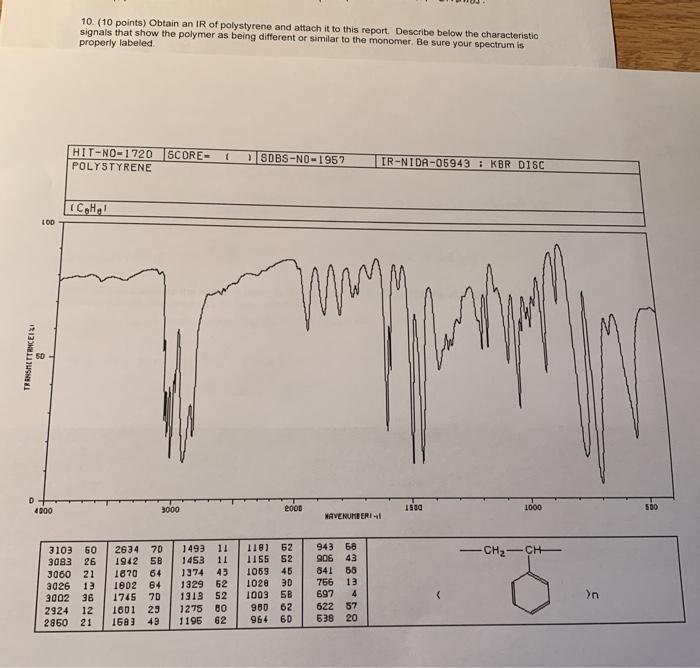 Solved 10. (10 points) Obtain an IR of polystyrene and | Chegg.com