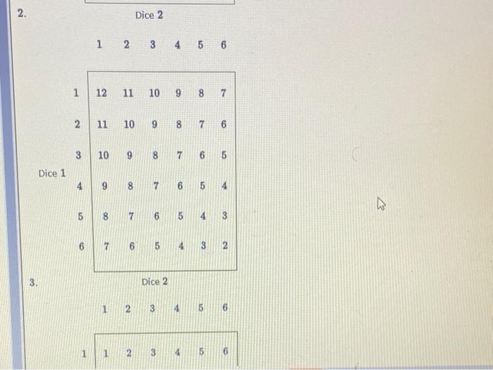 Solved Consider the experiment of rolling a pair of dice. | Chegg.com