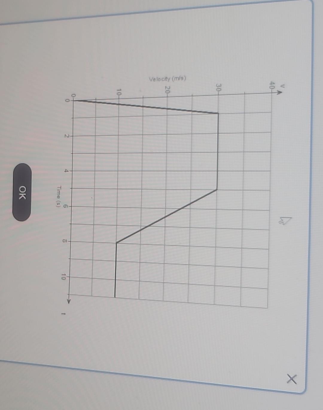 Solved Consider The Velocity Function For An Object Moving