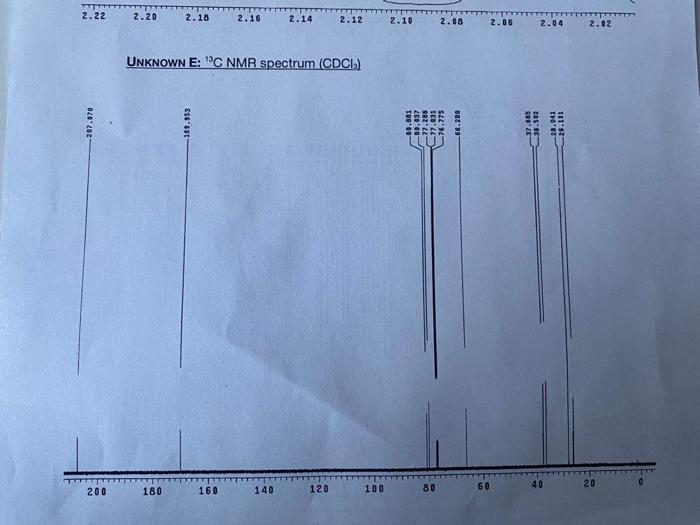 Lil 1bellUNKNOWN E: 13C NMR spectrum (CDCl3)1HNMR | Chegg.com