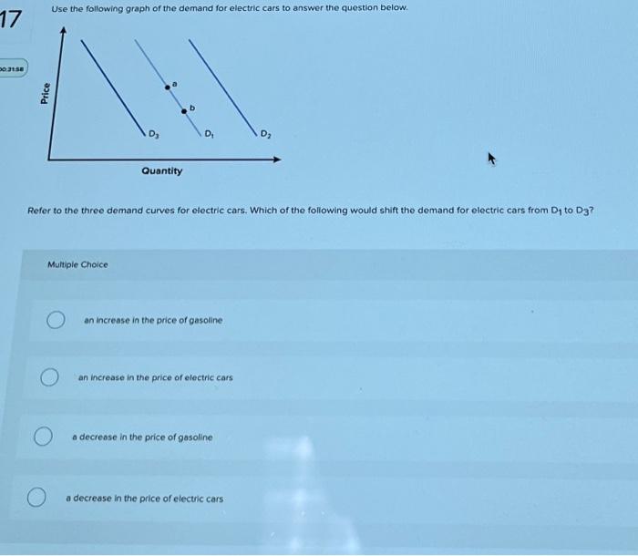Solved Use the following graph of the demand for electric | Chegg.com