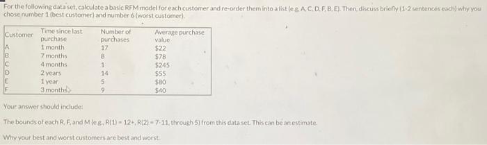 Solved For the following data set, calculate a basic RFM | Chegg.com