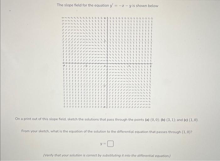 Solved The slope field for the equation y′=−x−y is shown | Chegg.com