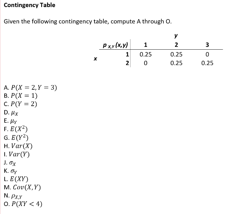 Solved Contingency TableGiven the following contingency | Chegg.com