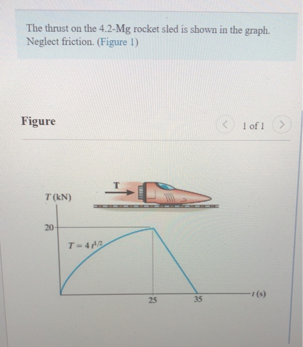 Solved The thrust on the 4.2-Mg rocket sled is shown in the | Chegg.com