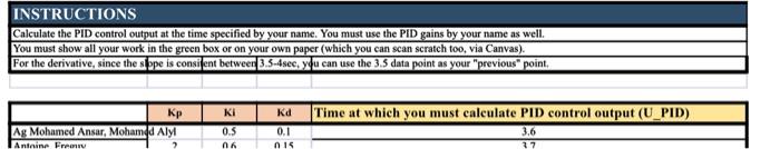 Solved INSTRUCTIONS Calculate the PID control output at the | Chegg.com