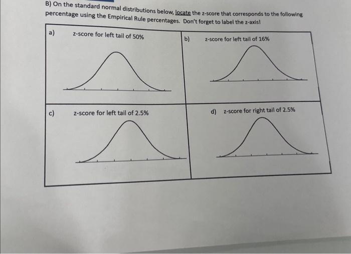 Solved B) On the standard normal distributions below, lecate | Chegg.com