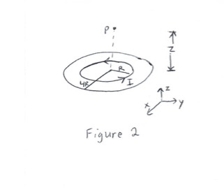 Solved 3. Magnetic Field and Superposition See Figure 2. | Chegg.com