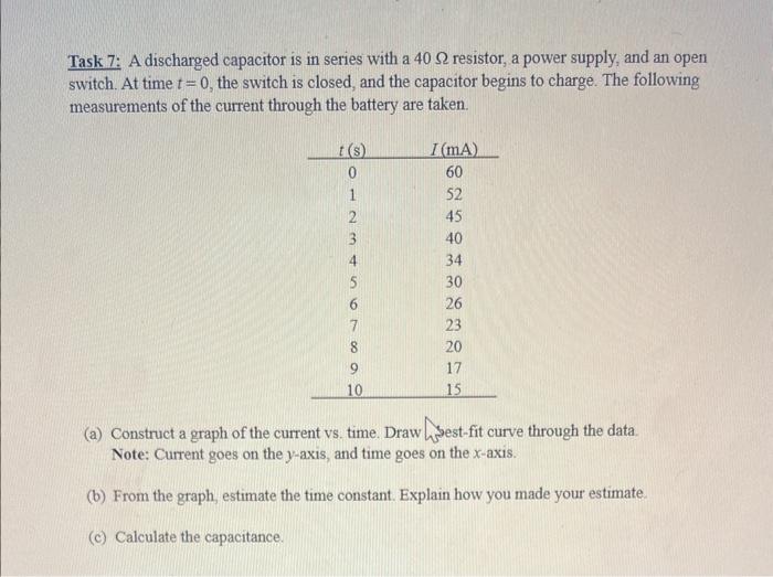 Solved Task 7: A discharged capacitor is in series with a | Chegg.com