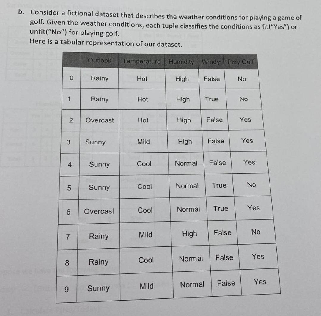Solved b. ﻿Consider a fictional dataset that describes the | Chegg.com