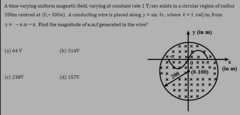 Solved A time varying uniform magnetic field, varying at | Chegg.com