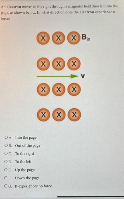 Solved An electron moves to the right through a magnetic | Chegg.com