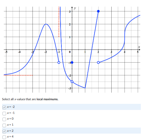 Solved Select all x-values that are local | Chegg.com