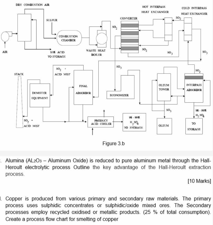 DRY COMBUSTION AIR HOT INTERPASS HEAT EXCHANGER COLD | Chegg.com