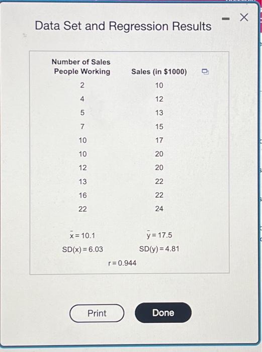 Solved The manager of a bookstore wants to predict Sales | Chegg.com