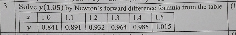 Solved 3 ﻿Solve y(1.05) ﻿by Newton's forward difference | Chegg.com