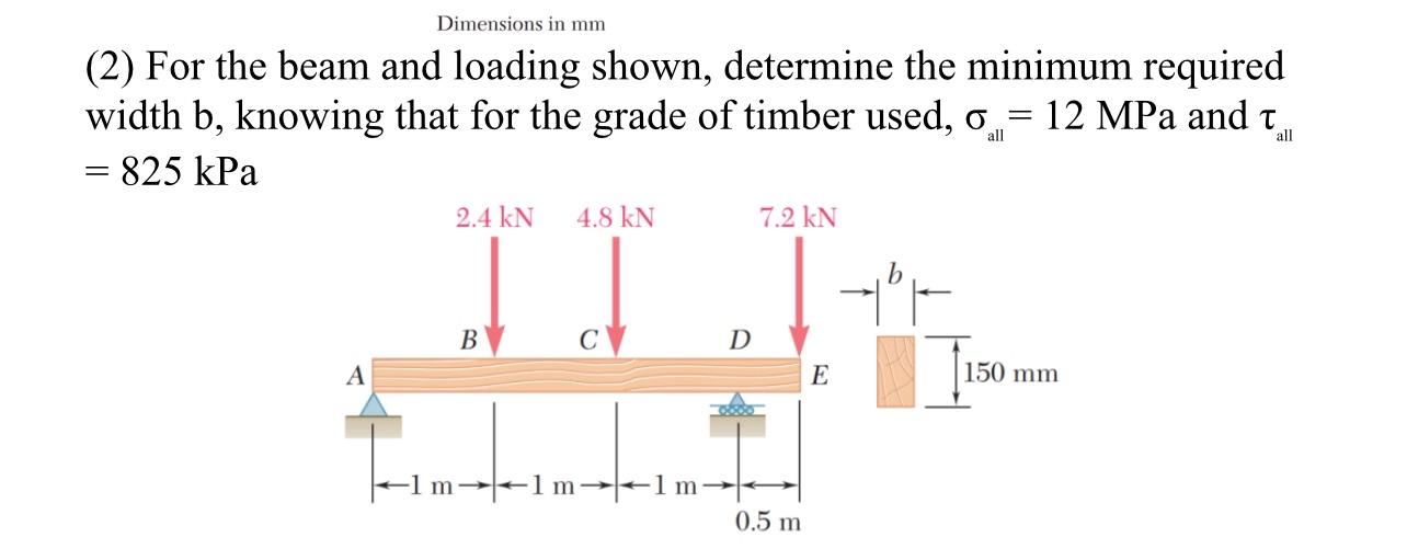 Solved Dimensions in mm(2) ﻿For the beam and loading shown, | Chegg.com