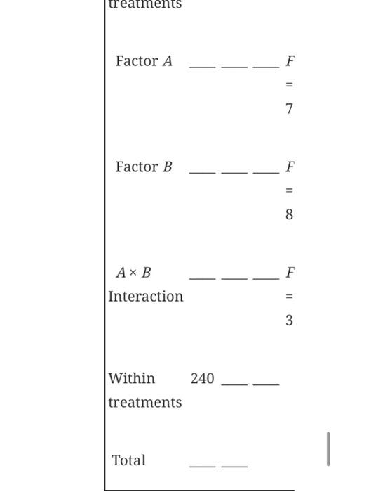 Solved 24. The following table summarizes the results from a | Chegg.com